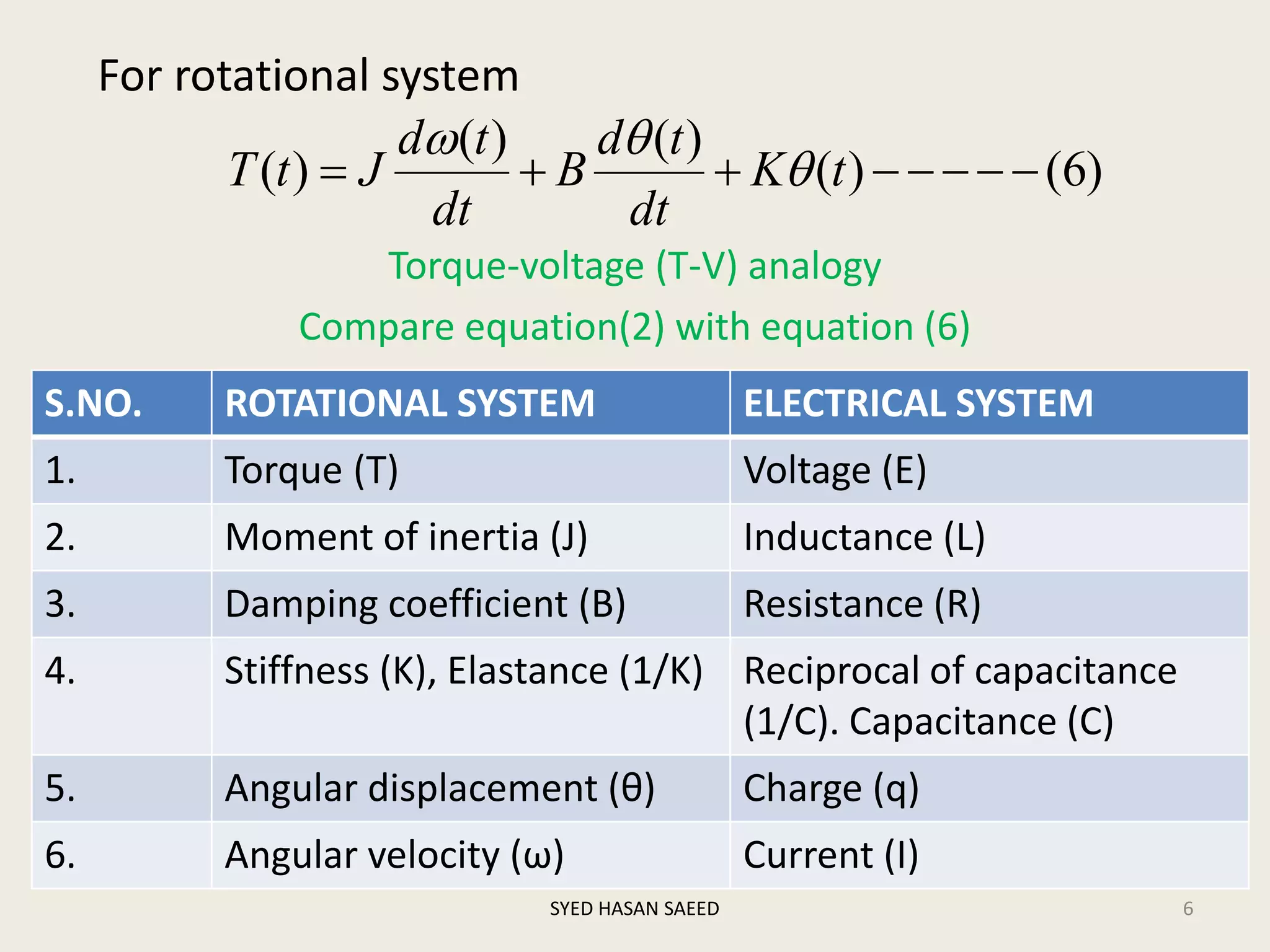 Analogous system 4 | PPTX
