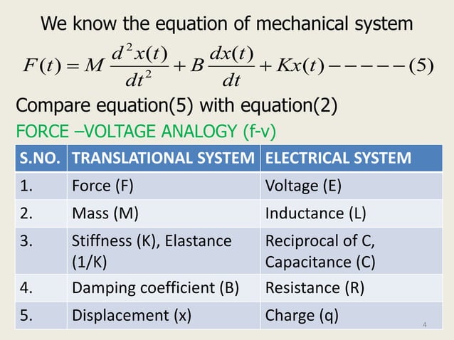 Analogous system 4 | PPT