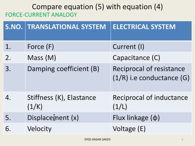 Analogous system 4 | PPT
