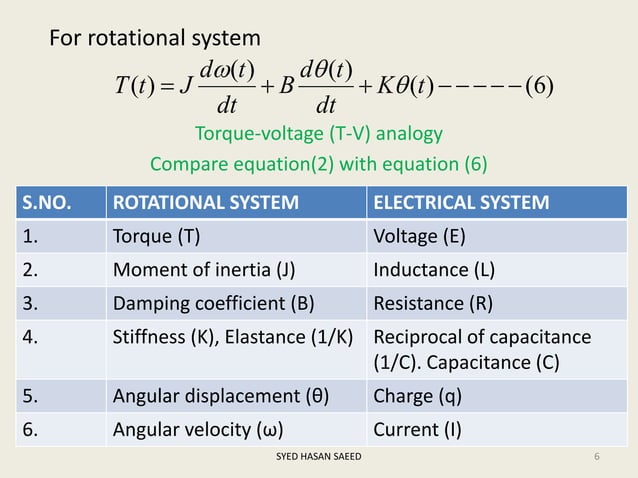Analogous system 4 | PPT