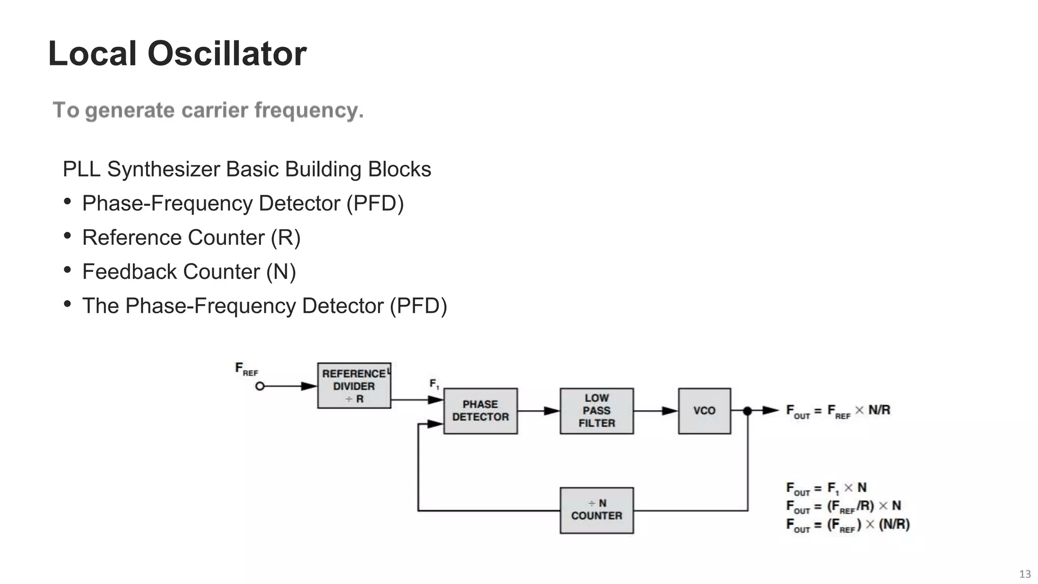 Analog RF Front End Architecture | PPTX