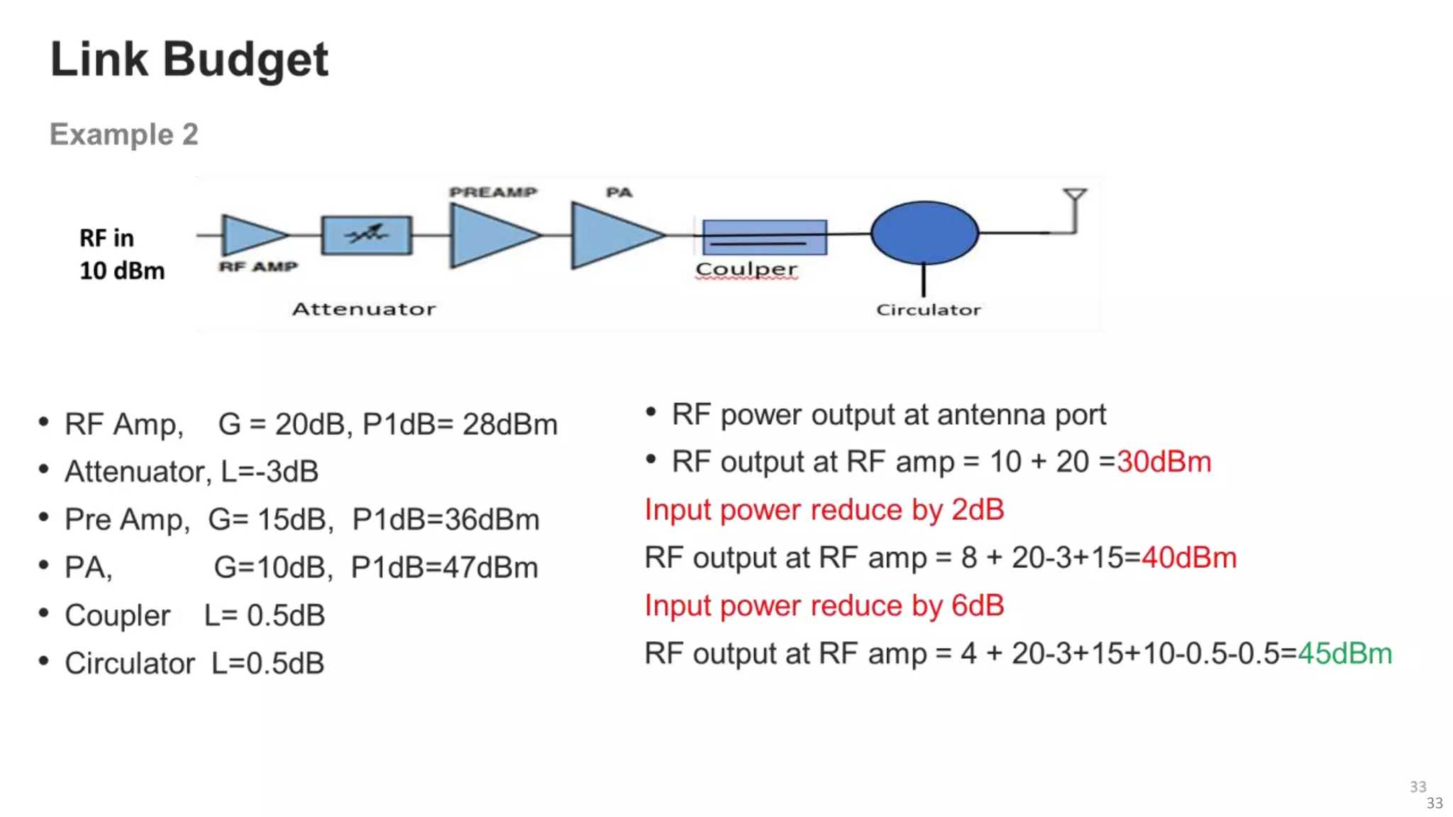 Analog RF Front End Architecture | PPTX