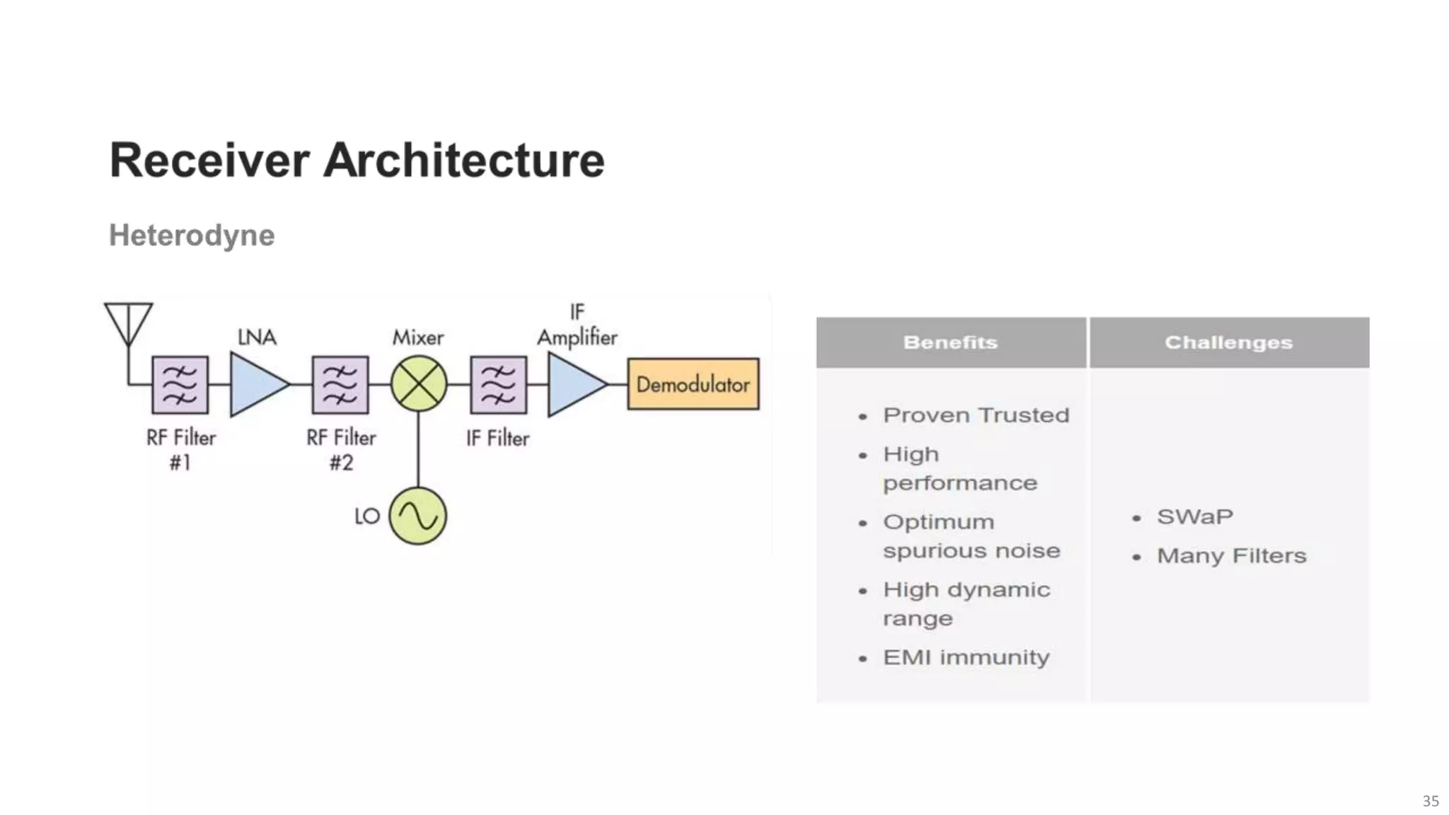 Analog RF Front End Architecture | PPTX