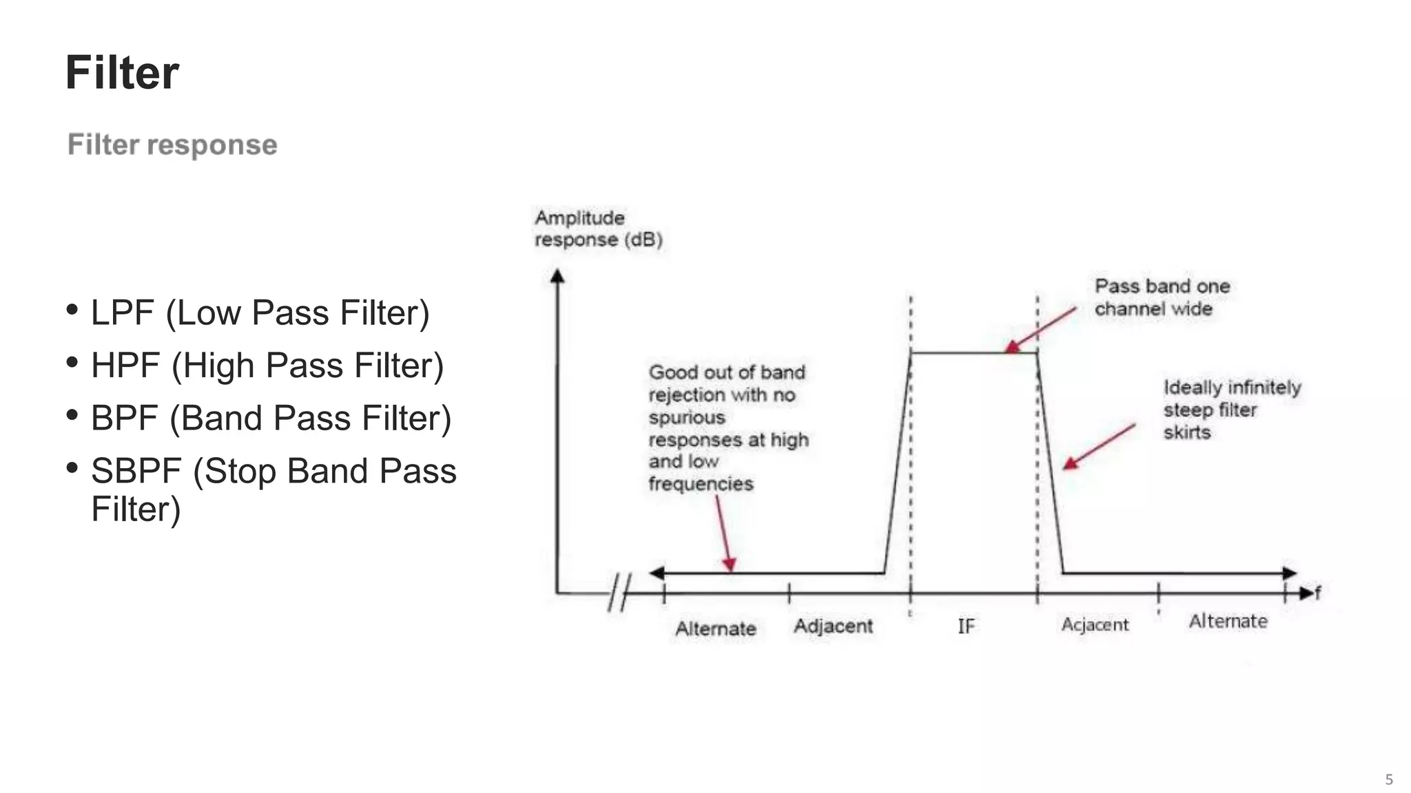 Analog RF Front End Architecture | PPTX