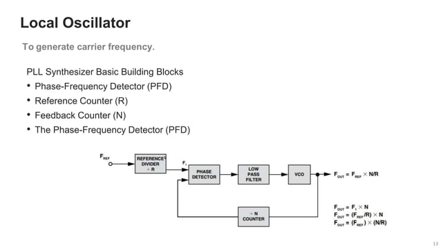 Analog RF Front End Architecture | PPTX | Digital Audio | Computer ...