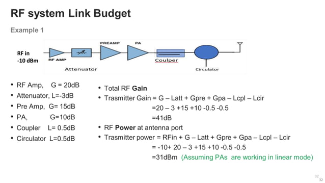 Analog RF Front End Architecture | PPTX | Digital Audio | Computer ...