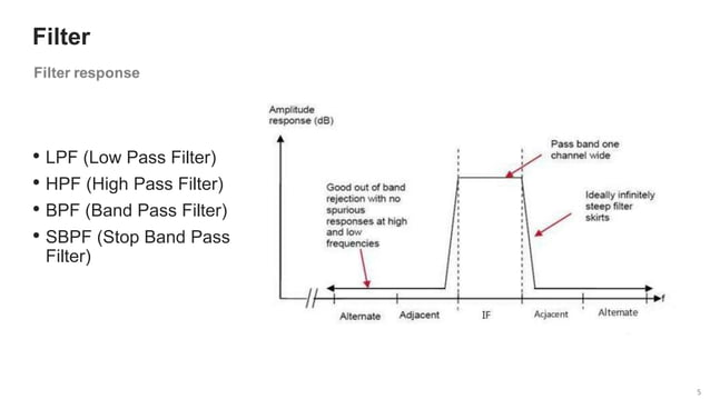 Analog RF Front End Architecture | PPTX | Digital Audio | Computer ...