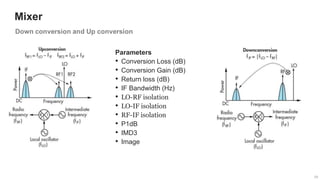 Analog RF Front End Architecture | PPT
