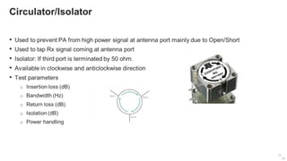 Analog RF Front End Architecture | PPT