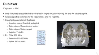 Analog RF Front End Architecture | PPT