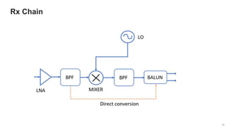Analog RF Front End Architecture | PPT
