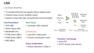 Analog RF Front End Architecture | PPT