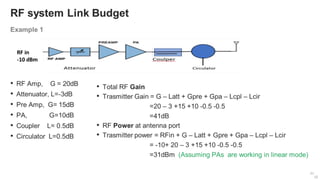 Analog RF Front End Architecture | PPT