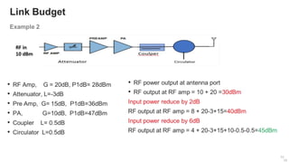 Analog RF Front End Architecture | PPT