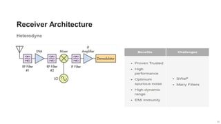 Analog RF Front End Architecture | PPT