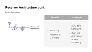 Analog RF Front End Architecture | PPT