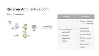 Analog RF Front End Architecture | PPT