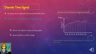 Analog signal | PPTX