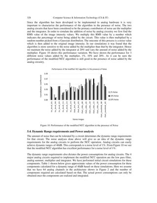 Analog signal processing solution | PDF