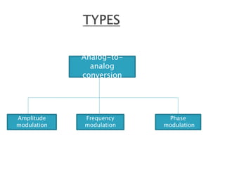 Analog to analog | PPTX