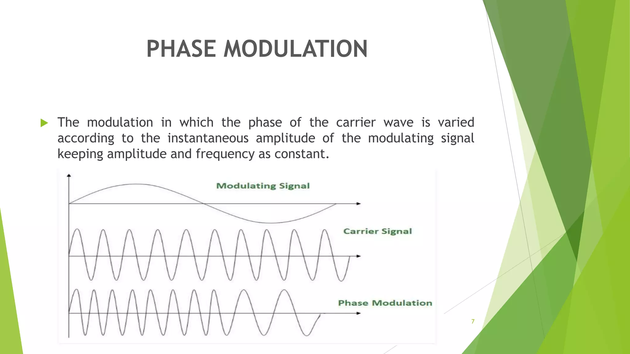 Analog to analog conversion | PPTX | Technology & Computing