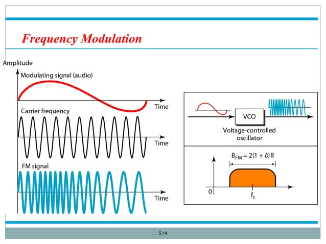 ANALOG TO ANALOG Conversion - Networking.pptx