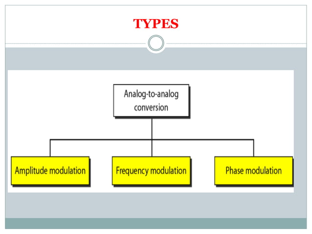 ANALOG TO ANALOG Conversion - Networking.pptx