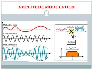 ANALOG TO ANALOG Conversion - Networking.pptx