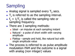 Analog_to_Digital.pdf