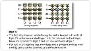 Analog to Digital .pptx