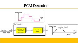Analog to Digital conversion | PPTX