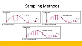 Analog to Digital conversion | PPT