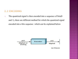 Analog to digital conversion technique | PPTX