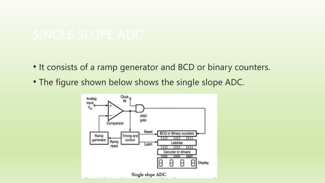 Analog to digital conversion techniques.pptx