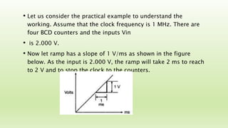 Analog to digital conversion techniques.pptx