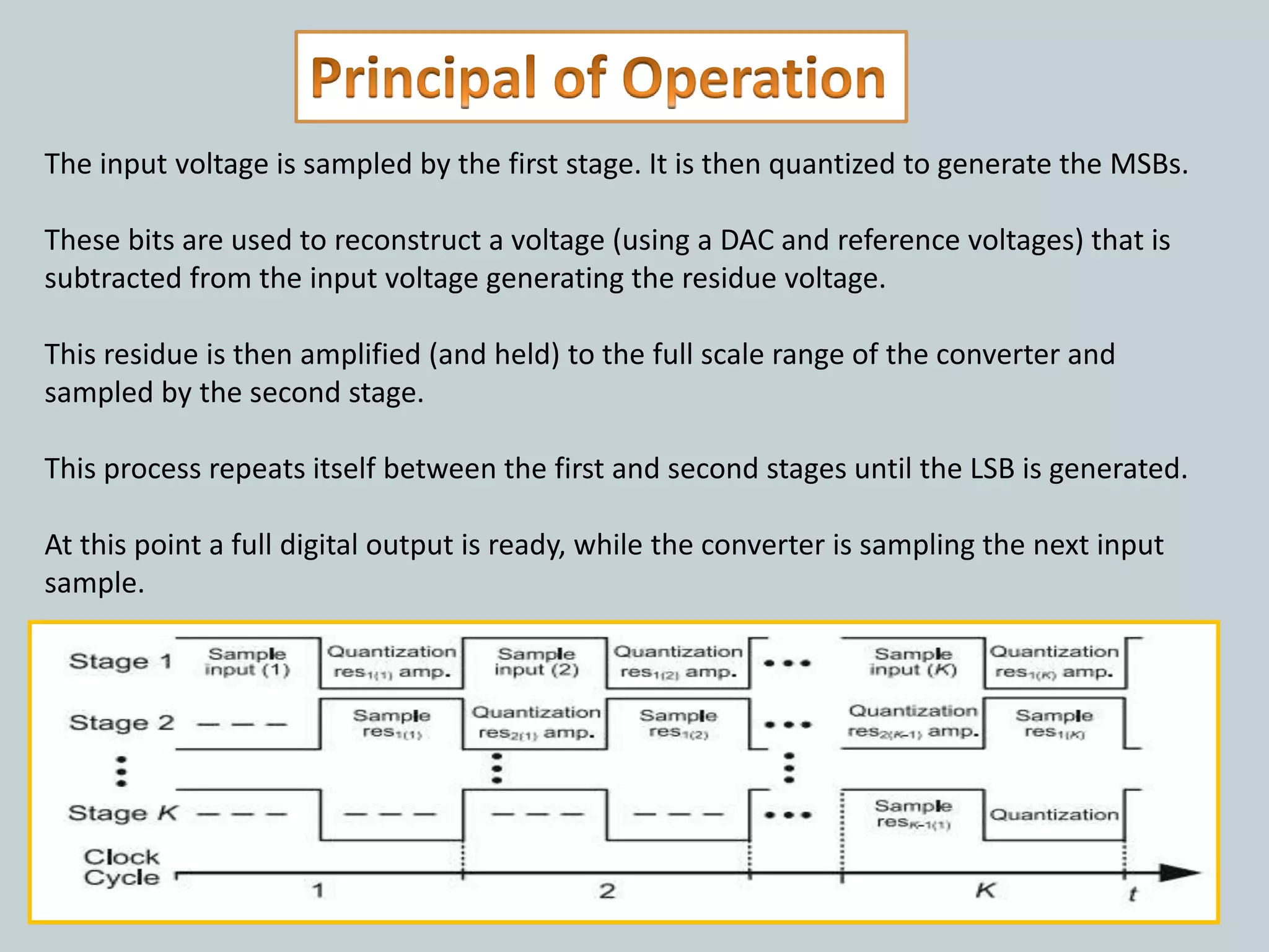 Analog to digital converter | PPT