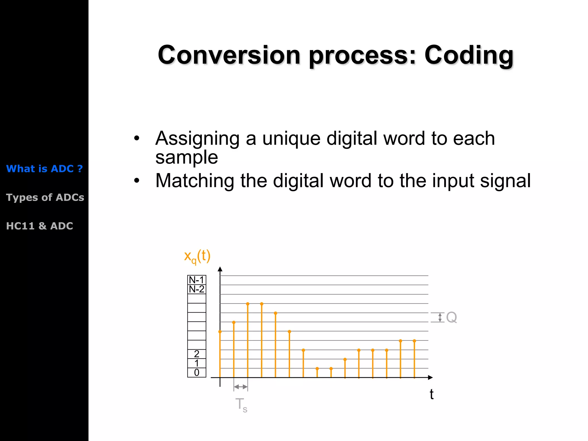 Analog to digital converter (ADC) | PPT
