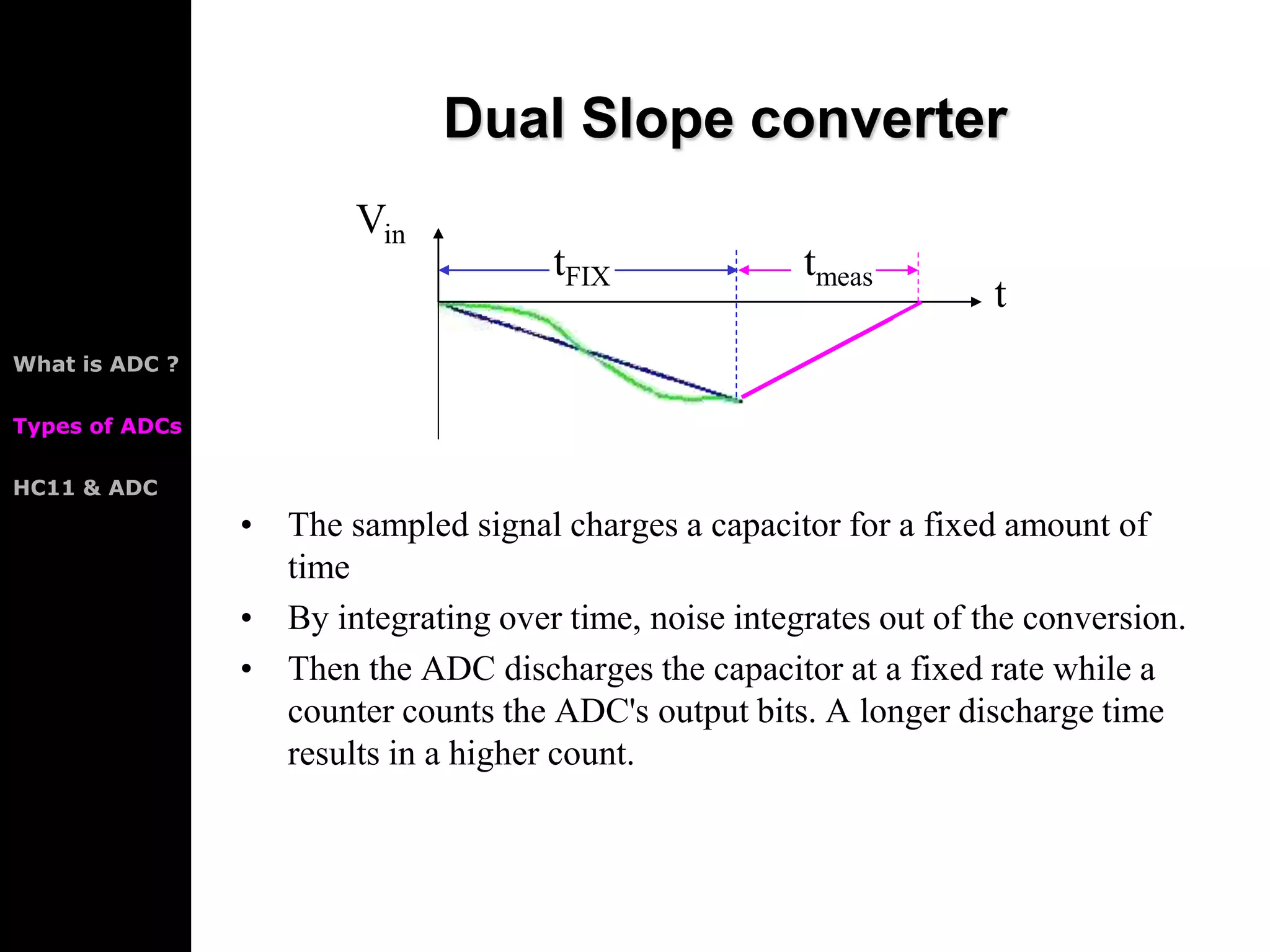 Analog to digital converter (ADC) | PPT