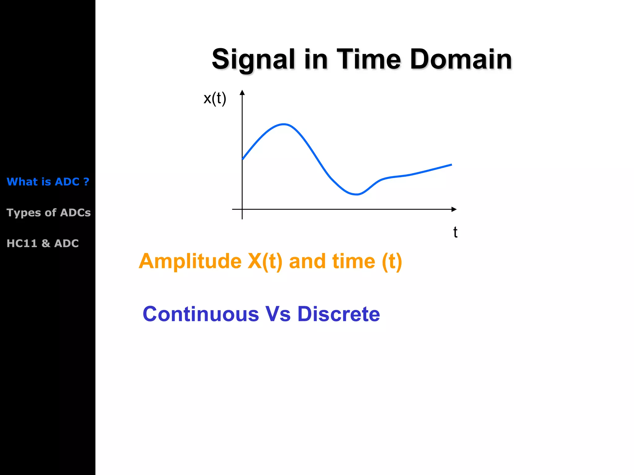 Analog to digital converter (ADC) | PPT