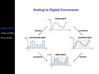 Analog to digital converter (ADC) | PPT