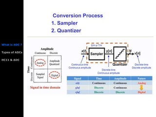 Analog to digital converter (ADC) | PPT