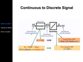 Analog to digital converter (ADC) | PPT | Digital Audio | Computer ...