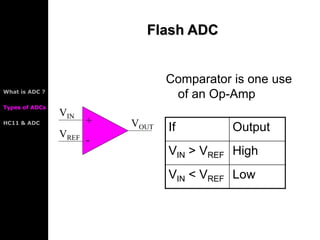 Analog to digital converter (ADC) | PPT