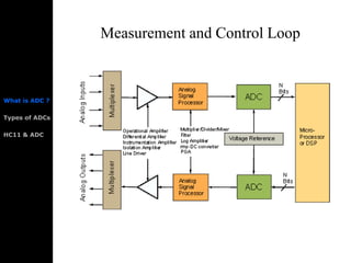 Analog to digital converter (ADC) | PPT