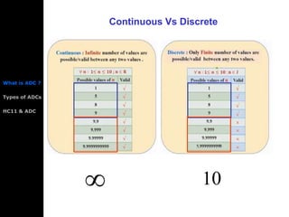 Analog to digital converter (ADC) | PPT | Digital Audio | Computer ...