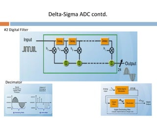Analog to digital converters, adc | PPT