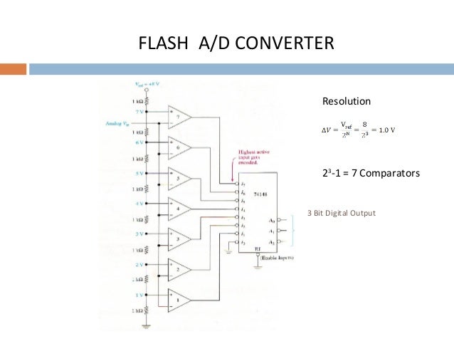 Analog to digital converters, adc