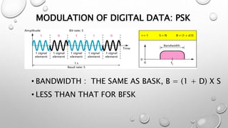 Analog Transmission | PPTX
