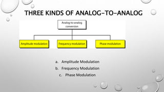 Analog Transmission | PPTX