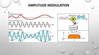Analog Transmission | PPTX